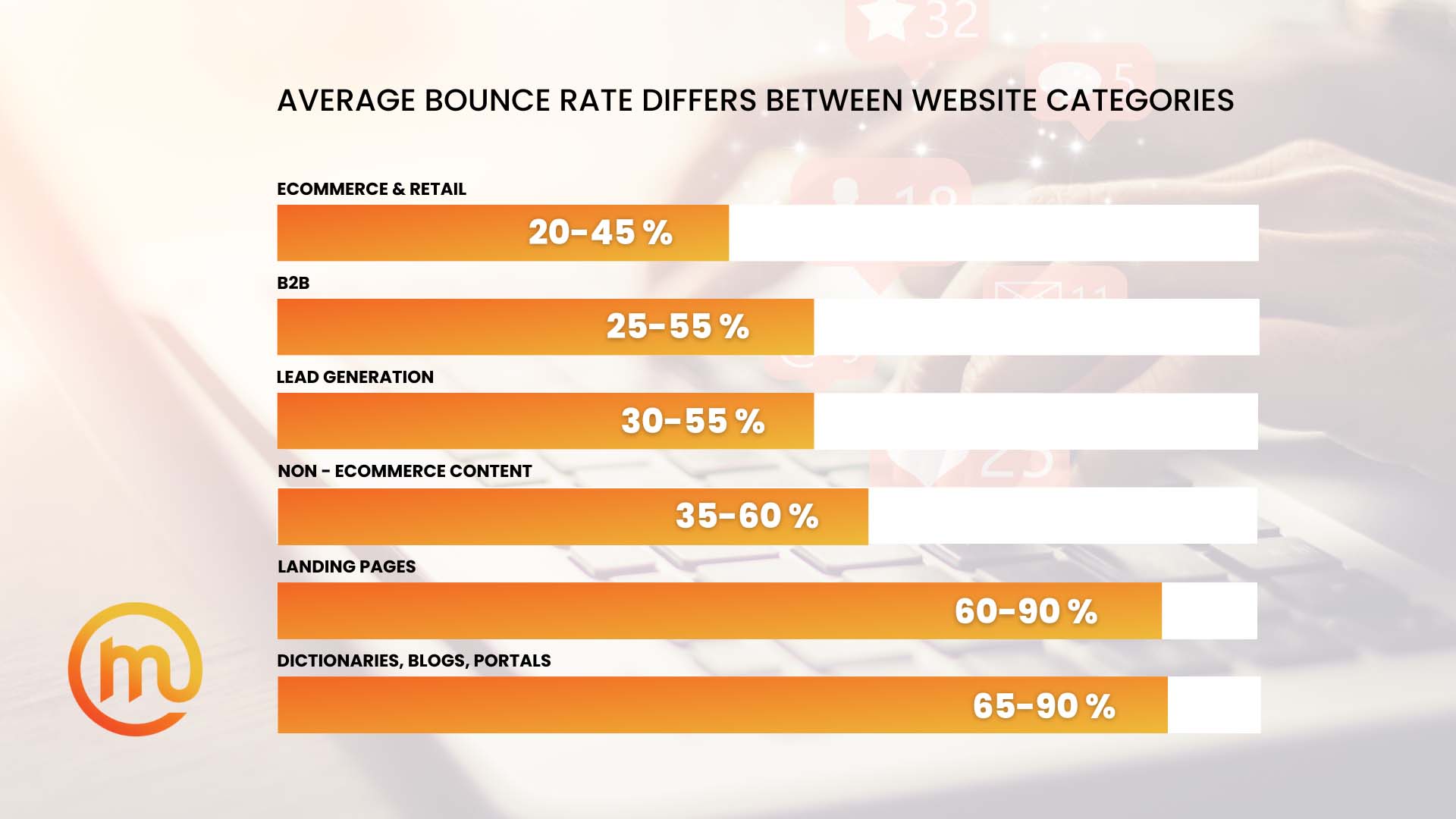 What Is a Bounce Rate? What Every Website Owner Should Know | Made Online